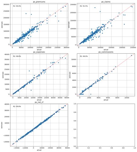 Selecting Model Points By Cluster Analysis Lifelib
