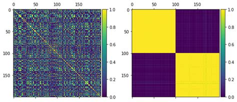 quantum binary classifier on mnist dataset based on quantum metric