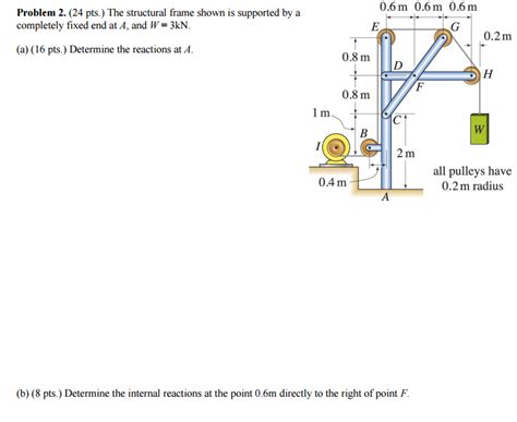 The Structural Frame Shown Is Supported By A Chegg