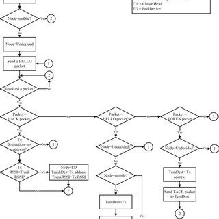 A Fall Detection Algorithm Part 1 B Fall Detection Algorithm Download Scientific Diagram