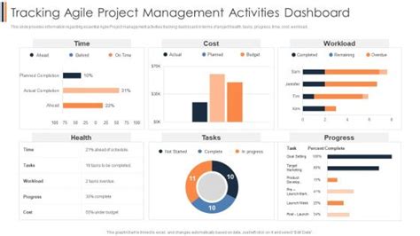 Tracking Agile Project Management Activities Dashboard Powerpoint Templates Slides And Graphics