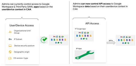 Google Workspace Updates Set Context Aware Access Policies For 1P 3P
