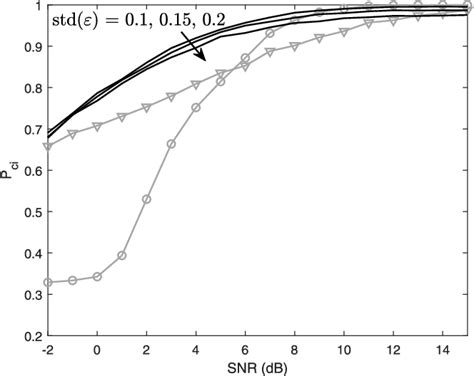 Figure 3 From Denoising Higher Order Moments For Blind Digital Modulation Identification In