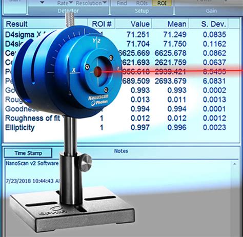 Laser Beam Profilers Mks Inc Dec 2018 Photonics Spectra