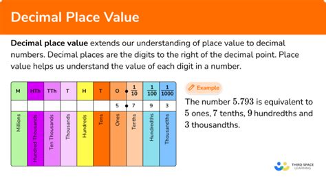 decimal place value gcse maths steps and examples