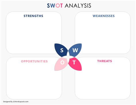 Visual Swot Matrix Template Wordlayouts