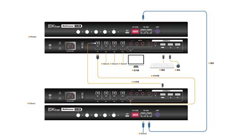 桌面式产品 4端口 多画面 Kvm 分割器 Led数字纯国产kvm切换器、ip分布式kvm矩阵延长器 深圳市秦安科技（kinan）