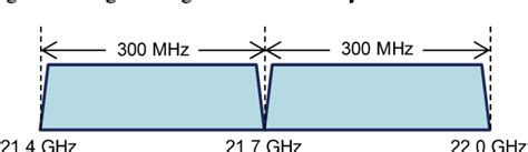 Figure 1 From Designing An Array Fed Imaging Reflector Antenna