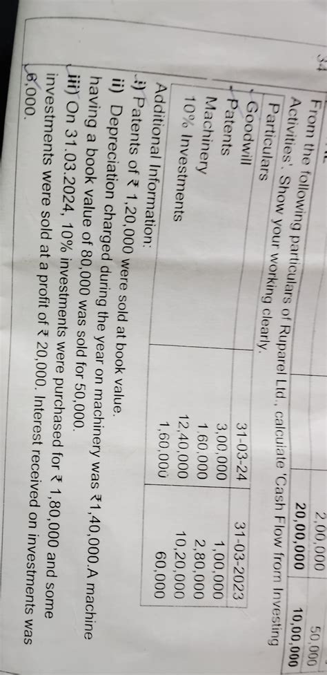 Begin{tabular} { L R R R } Hline From The Following Particul