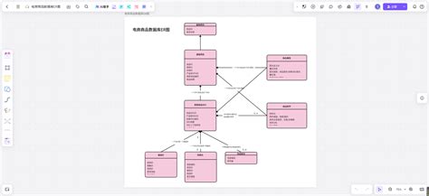 数据库er图是什么意思?怎么画? 数据库er图是什么意思?怎么画?