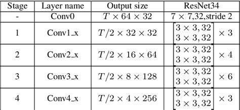 Table 1 From Bidirectional Multiscale Feature Aggregation For Speaker