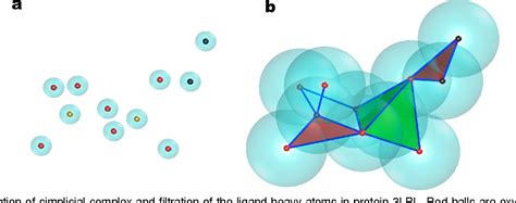 Figure 2 From Topological Fingerprints Reveal Protein Ligand Binding