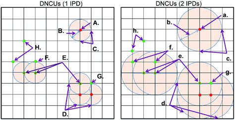 Schematic Diagram Of The Blur Algorithm With A Dilated N Cad Unit