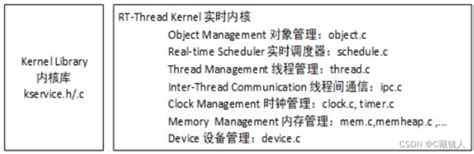 Rt Thread学习笔记(二):rt Thread内核rt Thread内核 文件 Csdn博客 Rt Thread学习笔记(二):rt Thread内核rt Thread内核 文件 Csdn博客