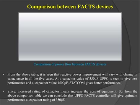 Reactive Power Compensation Pptpptx