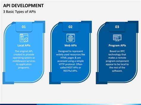 API Development PowerPoint And Google Slides Template PPT Slides