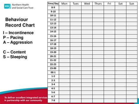 Dr Frances Duffy Clear Dementia Care Look At All Of Me
