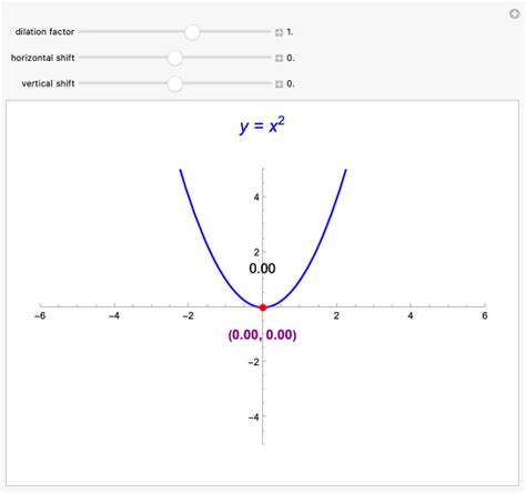 Wolfram Demonstrations Project