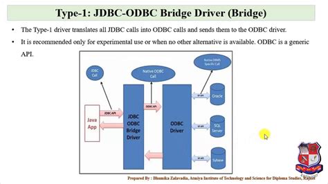 Gtudicomputer Engineering3360701advance Java Programming Youtube