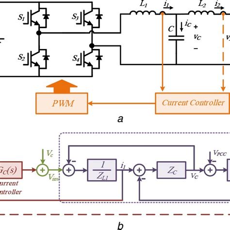 Single‐phase Cci A Electrical Circuit Followed By An Lcl Filter B
