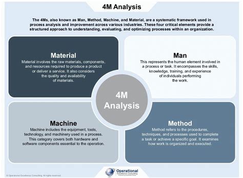 What Is The 4m Analysis The 4m Method Is Widely Used In Manufacturing For Troubleshooting And