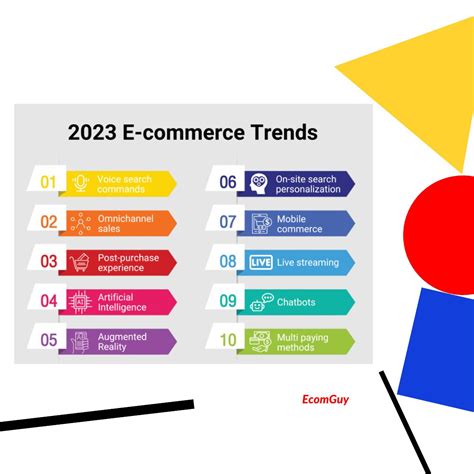 Andrei Bujor On Linkedin Ecommercestrategy Ecomguy Ecommercesuccess