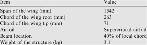 Design Parameters Wing Model Download Table
