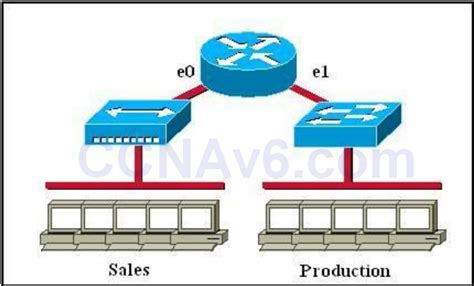 Ccna 200 125 Exam Basic Questions With Answers
