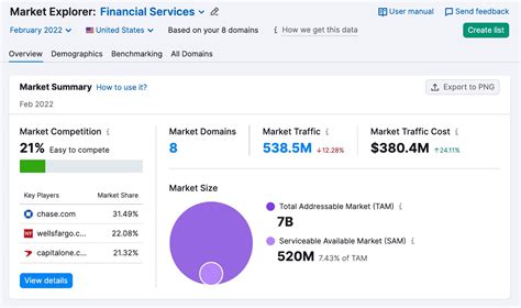 A Beginners Guide To AI SEO