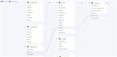 introducing new data observability features in starburst galaxy