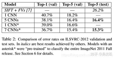 深度学习经典论文分享三 ImageNet Classification with Deep Convolutional Neural Networks 知乎