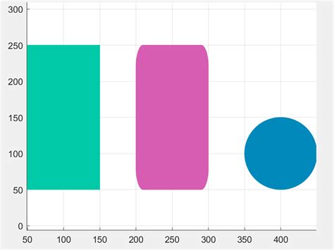 Matlab绘图总结（进阶）matlab Rectangle Csdn博客