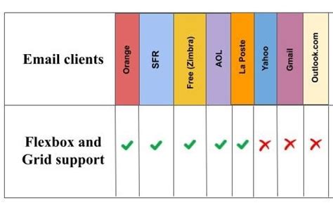 How To Use CSS Styles Links And Scripts With HTML Email Templates JET BI