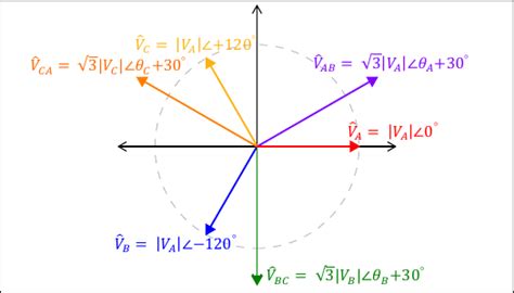 Three Phase Voltage Diagram