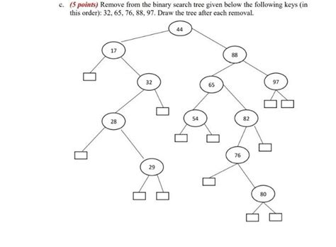 solved c 5 points remove from the binary search tree