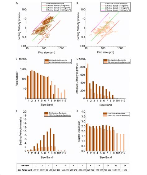 Floc Characteristics From The Labsfloc 2 Analysis Of Mixed Kaolinite Download Scientific