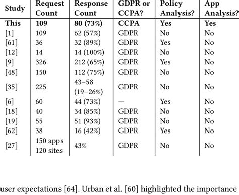 Comparison Of Key Metrics With Related Work Download Scientific Diagram