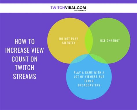 how to increase view count on twitch streams