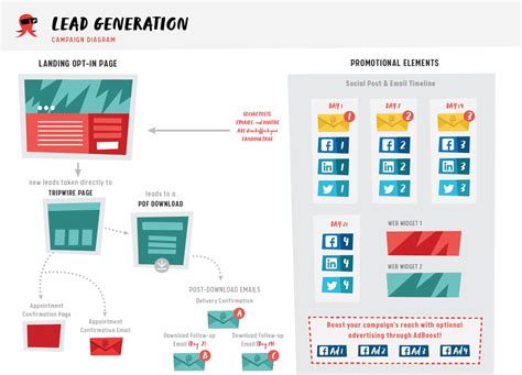 [new] Lead Gen Campaign Business Owner Exit Planning Snappy Kraken