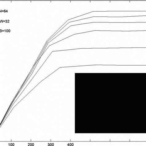 Priority Buffer Selection For Transmission Algorithm Download Scientific Diagram
