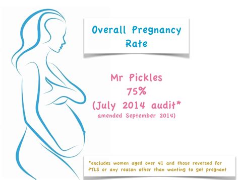Information Leaflet About Female Sterilisation Reversals Female