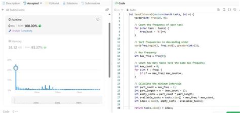 100daysofdsa Dsa Greedyalgorithm Cpu Scheduler Leetcode Khushi Khandelwal