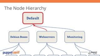 Node Classifier Fundamentals PuppetConf PPT