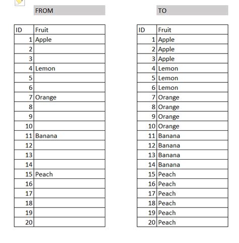 Auto Fill Blank Data Easymorph Community Data Preparation Professionals And Enthusiasts