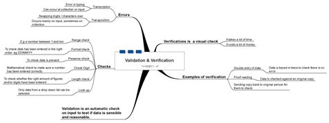 As Ict Theory Validation And Verification