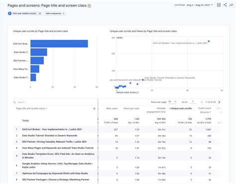 初学者如何使用 Google Analytics 4 2021 指南