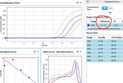Why My Primer Efficiency Was Very Very Very High Researchgate