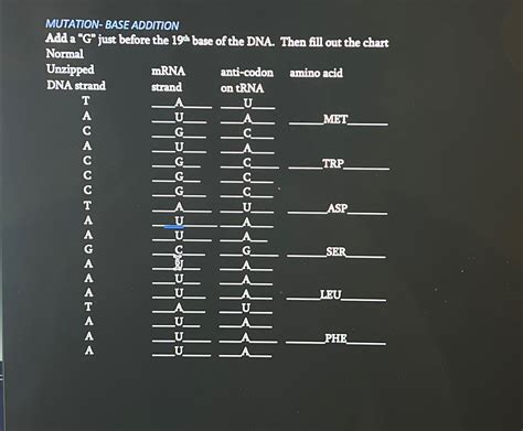 Solved Mutation Base Additionadd A G ﻿just Before The