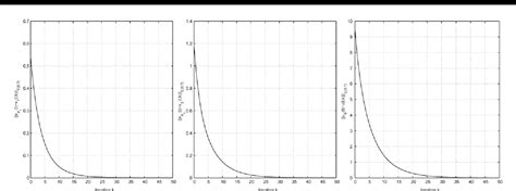 Figure 1 From Robust Iterative Learning Control Design For Uncertain