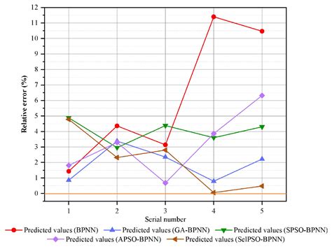 Ms Prediction Of Springback In Local Bending Of Hull Plates Using An